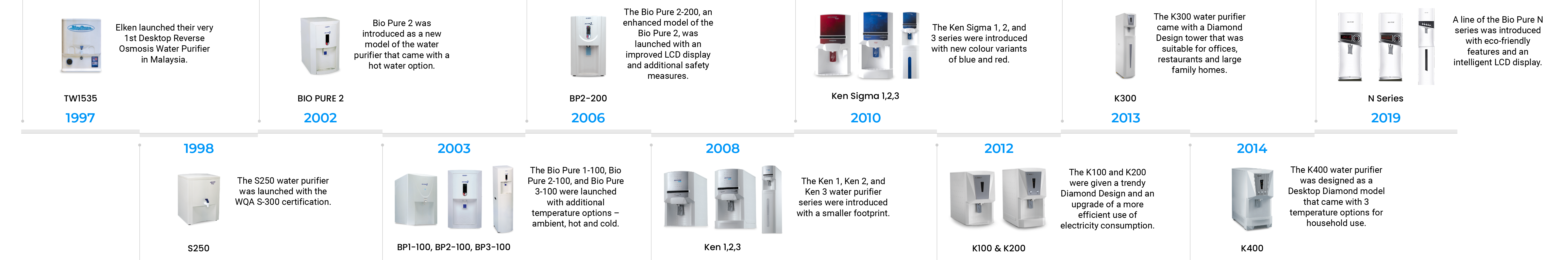 About | Biopure Thailand