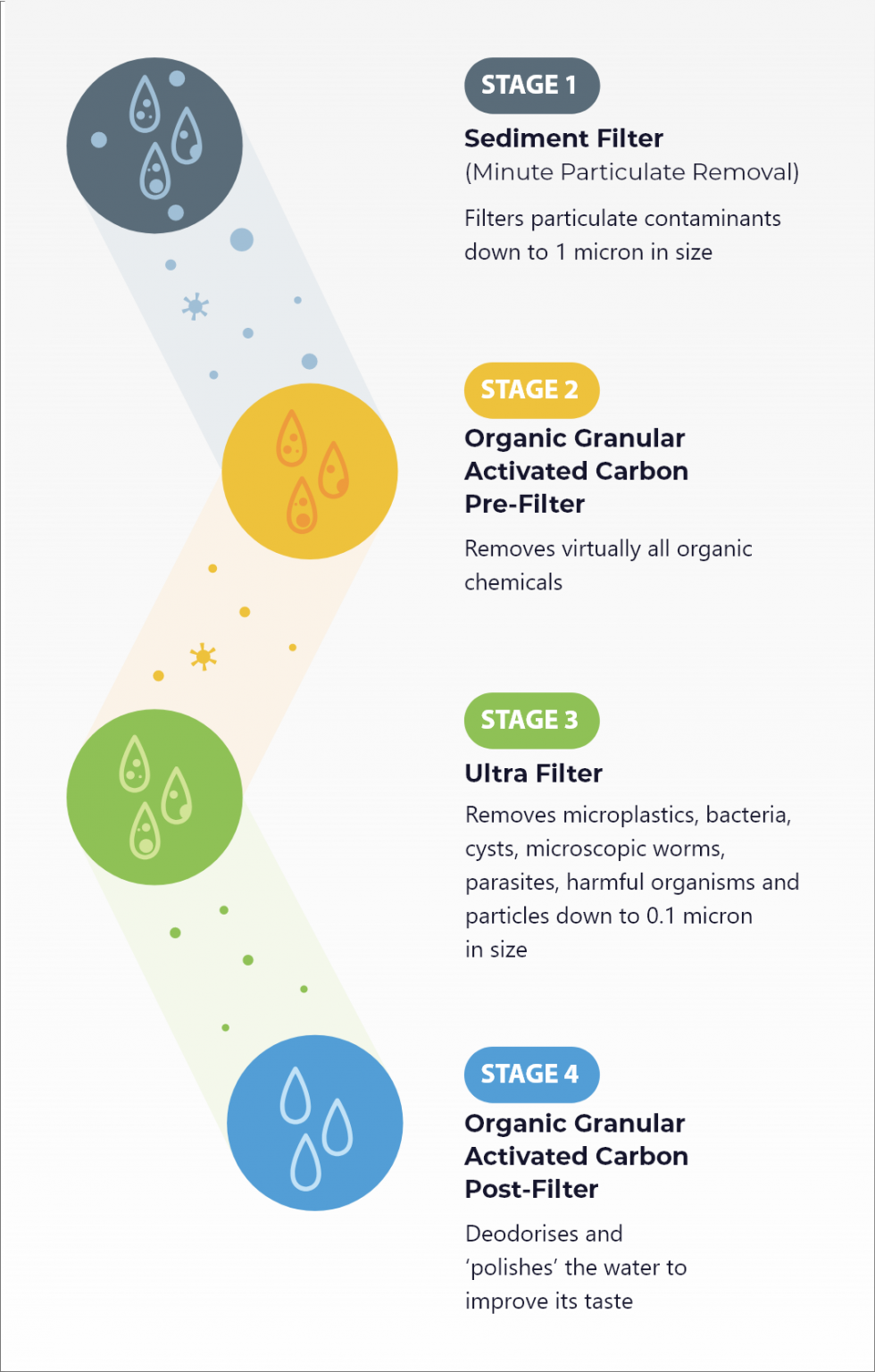Bio Pure Ultra: Designed with Simplicity in Mind | Biopure
